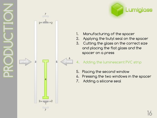 Presentation Lumiglass | PPTX