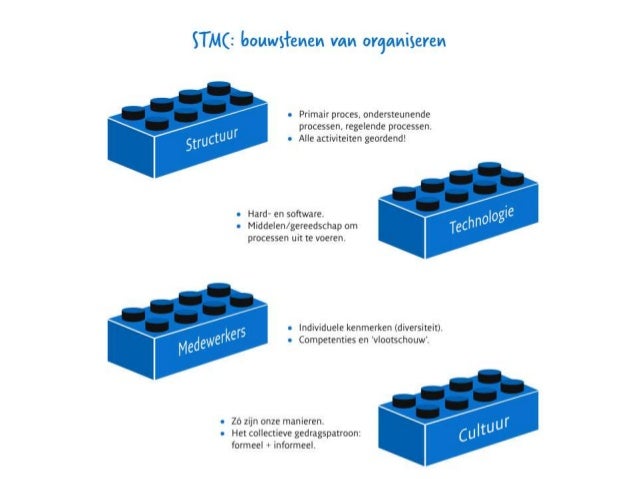 Seminar 'Hoe te presteren met een prestatiecontract?': dr. Marco de W…