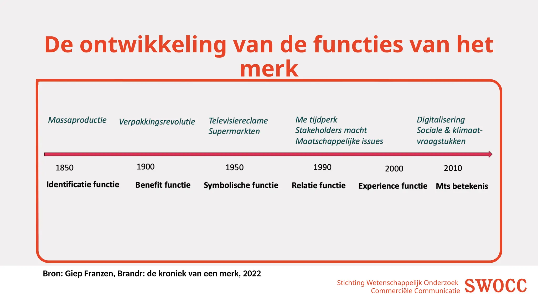 SWOCC 30 jaar 11 juni - presentatie Mary Hoogerbrugge | PPTX