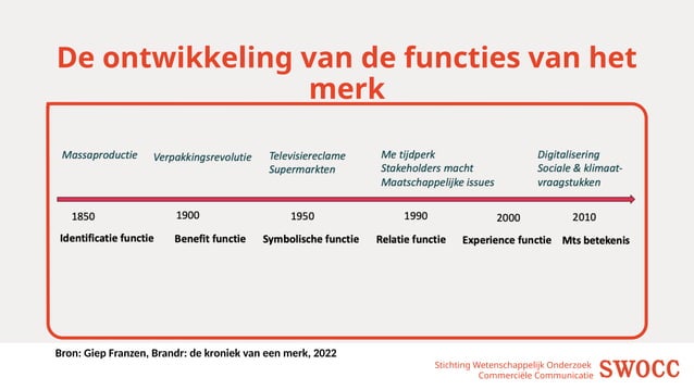 SWOCC 30 jaar 11 juni - presentatie Mary Hoogerbrugge | PPTX
