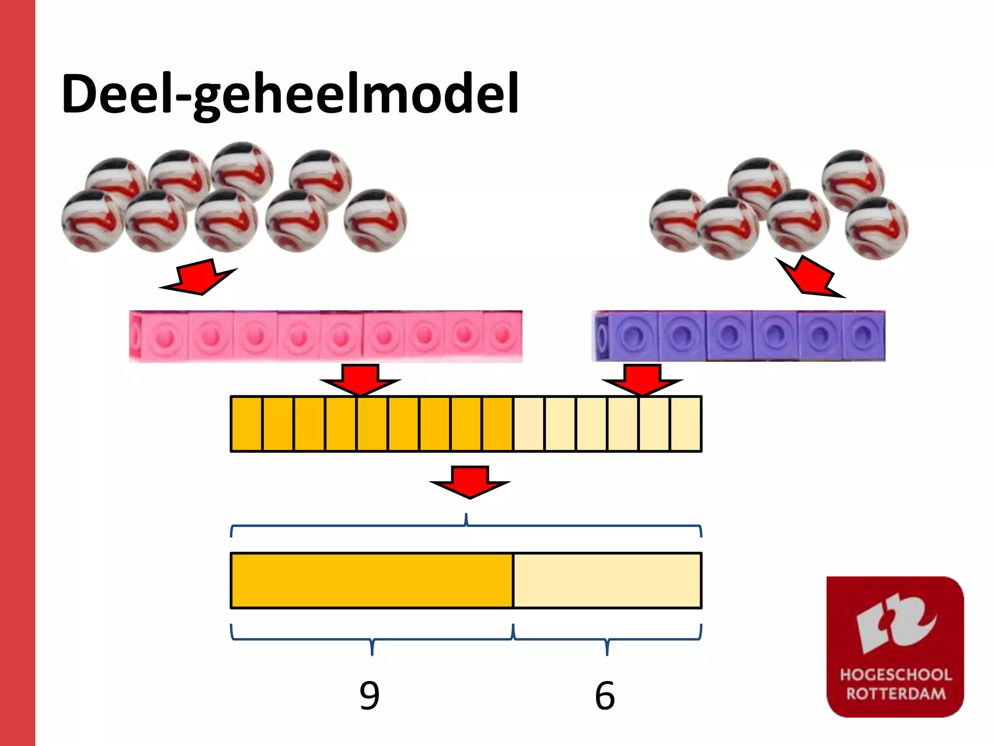 Presentatie masterplan dyscalculie (Rekenvraagstukken & Rekenproblemen ...