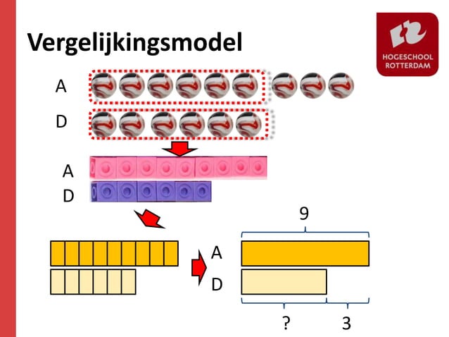Presentatie masterplan dyscalculie (Rekenvraagstukken & Rekenproblemen ...