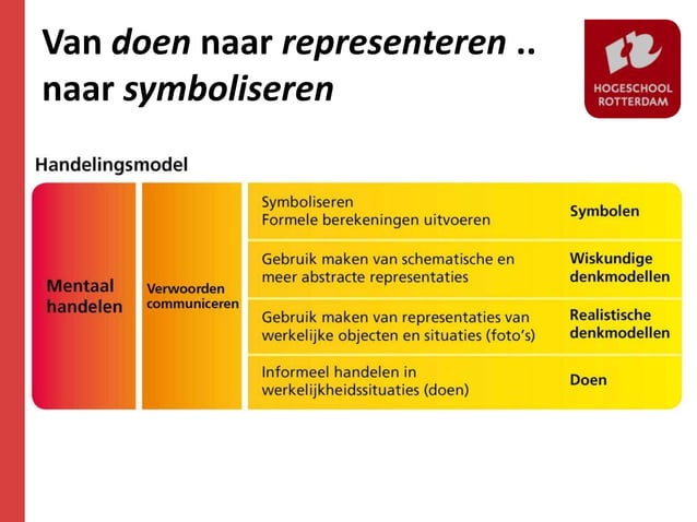 Presentatie masterplan dyscalculie (Rekenvraagstukken & Rekenproblemen ...