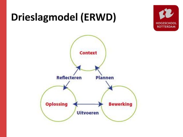 Presentatie masterplan dyscalculie (Rekenvraagstukken & Rekenproblemen ...