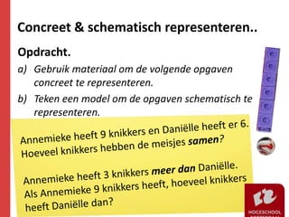 Presentatie masterplan dyscalculie (Rekenvraagstukken & Rekenproblemen ...