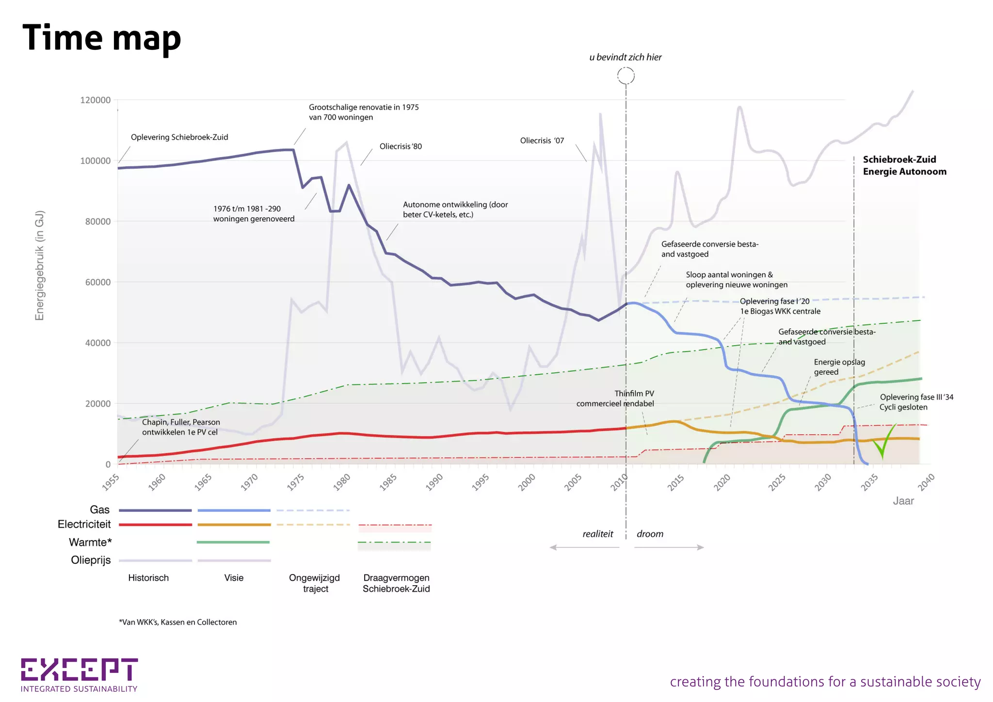 Drawing material & energy flow diagrams | PPT