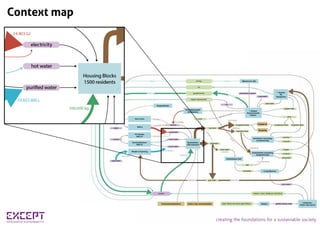 Drawing material & energy flow diagrams | PPT