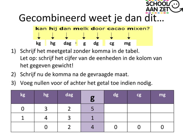 Presentatie meten en metend rekenen groep 5 en 6