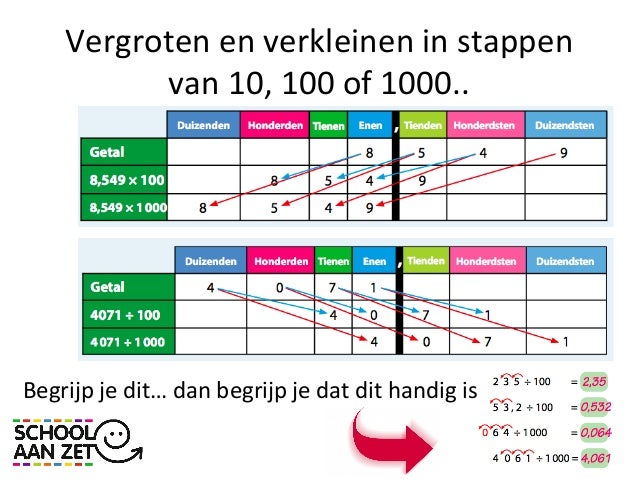 Presentatie meten en metend rekenen groep 5 en 6