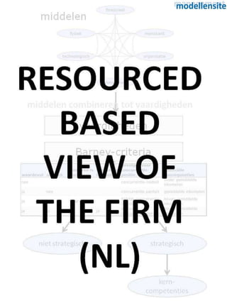 Presentatie model resource_based_view_of_the_firm | PPTX | Business ...