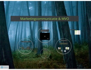 Presentatie mvo | PDF