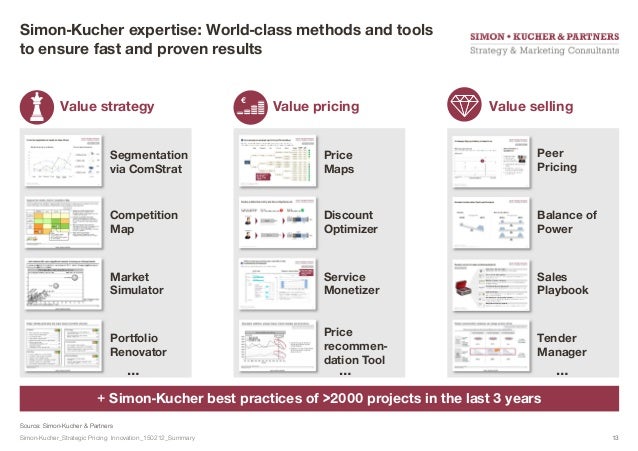 Sales & Marketing | Strategic Pricing & Innovation: How to smartly in…