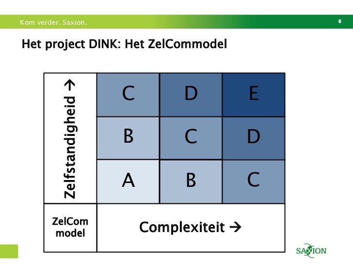 Presentatie owd 2011 dink scorion saxion & parantion