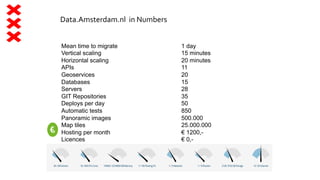 Amsterdam Data Portal | PDF