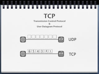 TCP-IP protocol | PDF