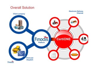 e-Invoicing: Our differentiator | PDF