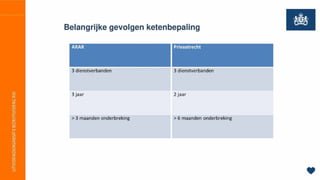 Presentatie nieuwe rechtspositie | PDF