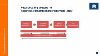 Presentatie nieuwe rechtspositie | PDF