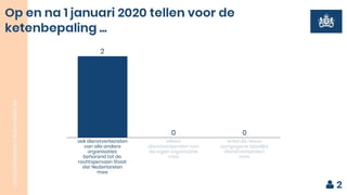 Presentatie nieuwe rechtspositie | PDF
