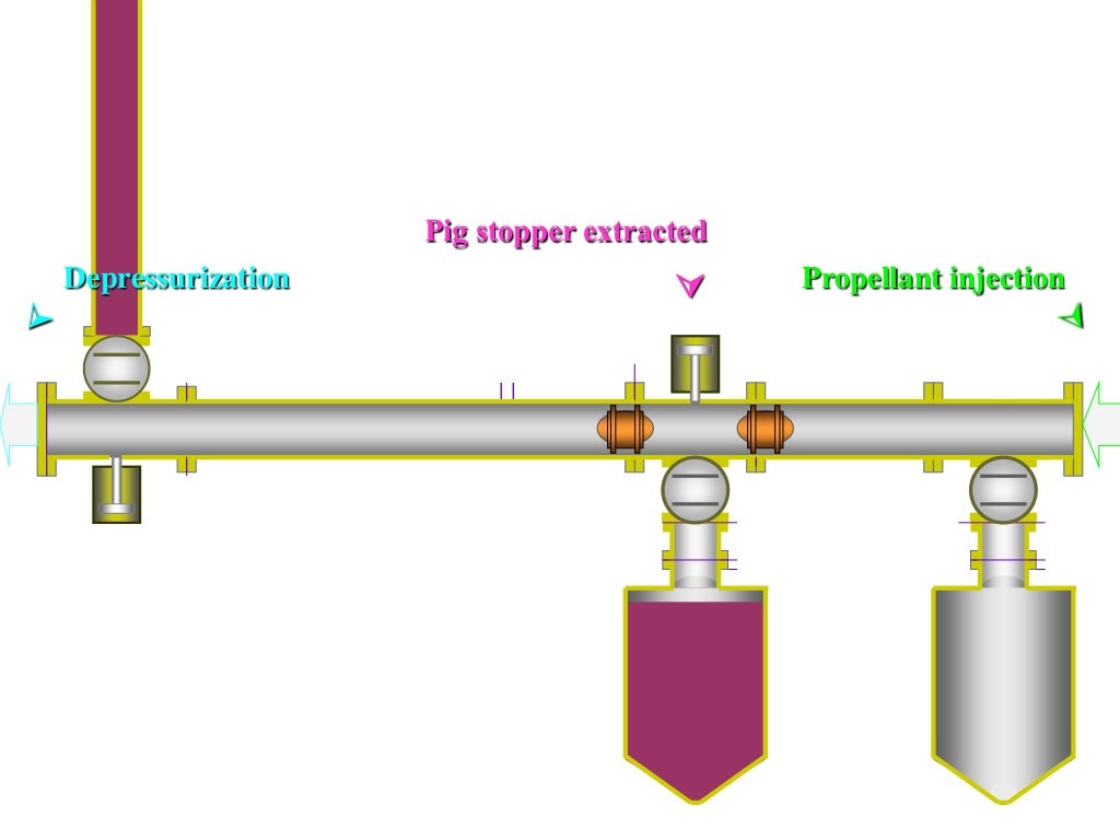 Presentatie piggable systems