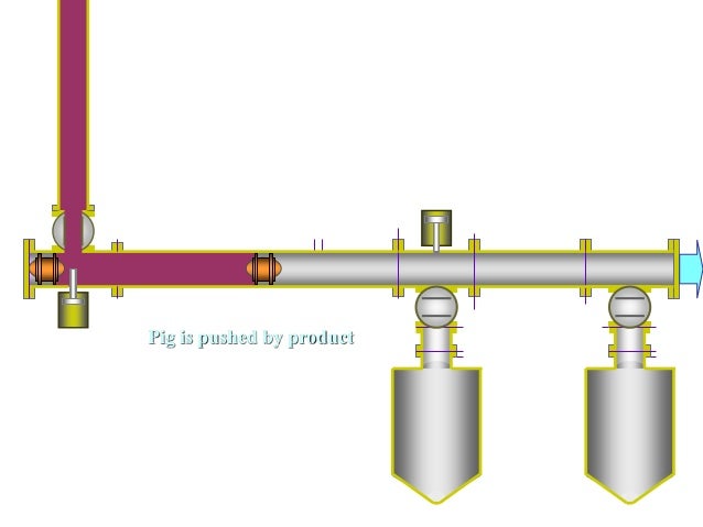 Presentatie piggable systems