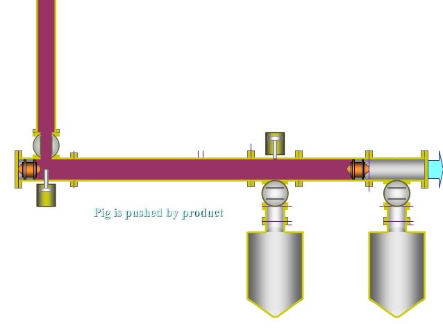 Presentatie piggable systems
