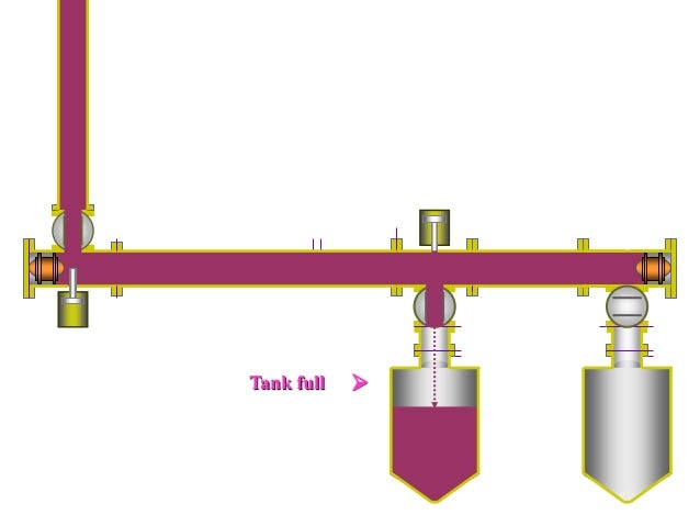 Presentatie piggable systems
