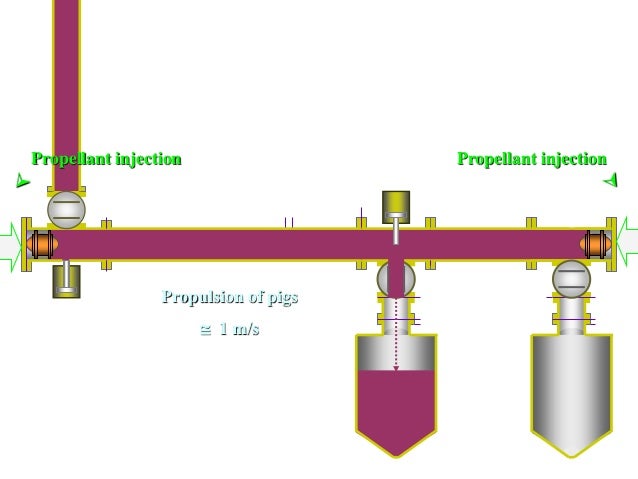 Presentatie piggable systems