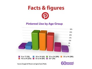 Presentation about Pinterest | PPT