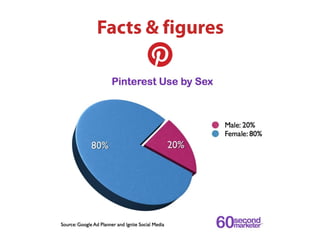 Presentation about Pinterest | PPT