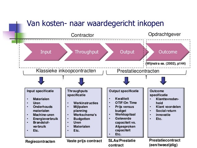 Facto middagcongres 2015: Presentatie Prof. dr. Arjan van Weele over