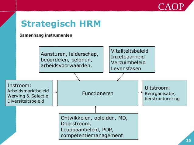 Strategisch HRM voor Ondernemingsraden