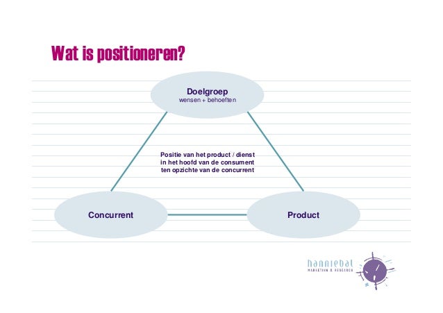 Presentatie positioneren