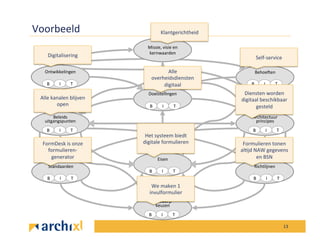 Een praktische invulling van TOGAF | PDF | Business | Business and Finance