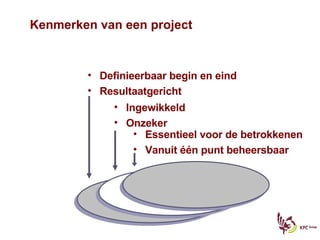 Presentatie Projectmanagement | PPT