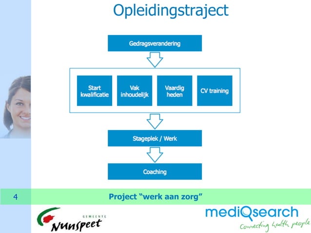 Presentatie project werk aan zorg | PPT