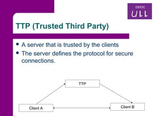 Authentication in Wireless Networks | PPT