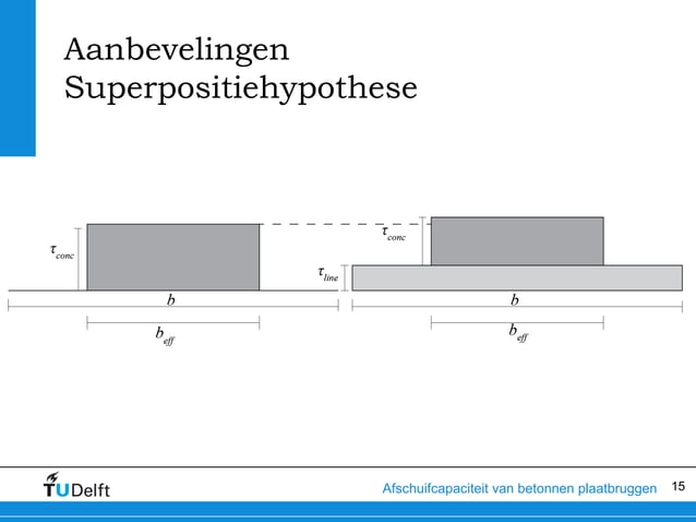 Afschuifcapaciteit van betonnen plaatbruggen | PPT