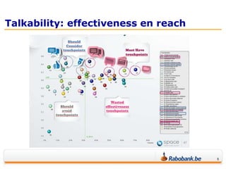 Presentatie rabobank.be