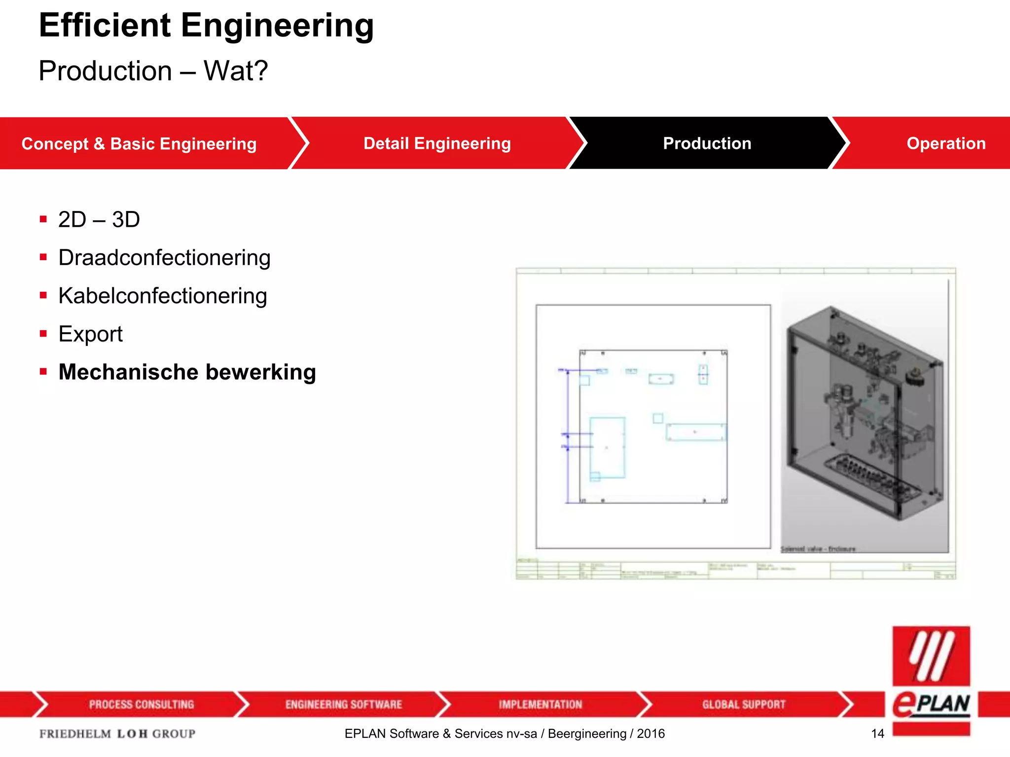 Presentatie Rittal - EPLAN | PPTX