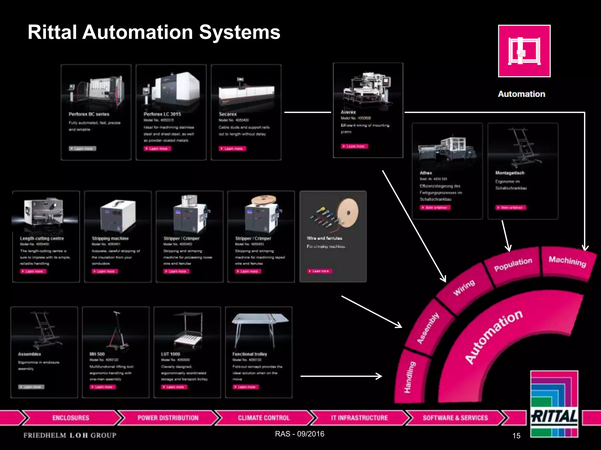 Presentatie Rittal - EPLAN | PPTX