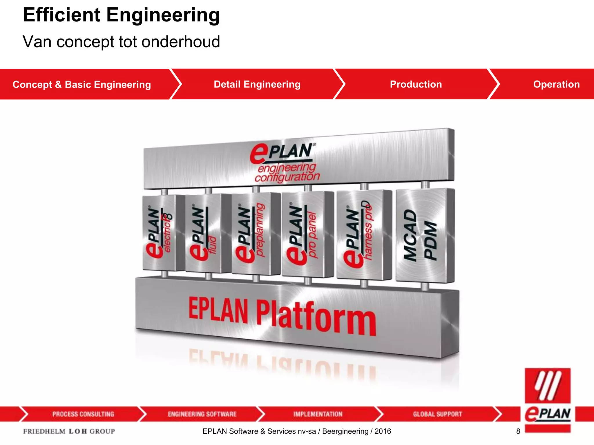 Presentatie Rittal - EPLAN | PPTX