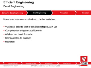 Presentatie Rittal - EPLAN | PPTX