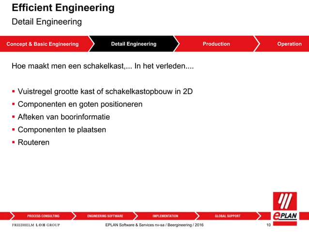 Presentatie Rittal - EPLAN | PPTX | Graphics Software | Computer ...