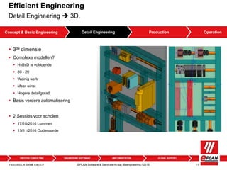 Presentatie Rittal - EPLAN | PPTX