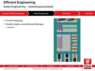 Presentatie Rittal - EPLAN | PPTX
