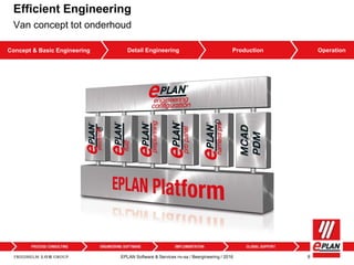 Presentatie Rittal - EPLAN | PPTX