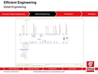 Presentatie Rittal - EPLAN | PPTX