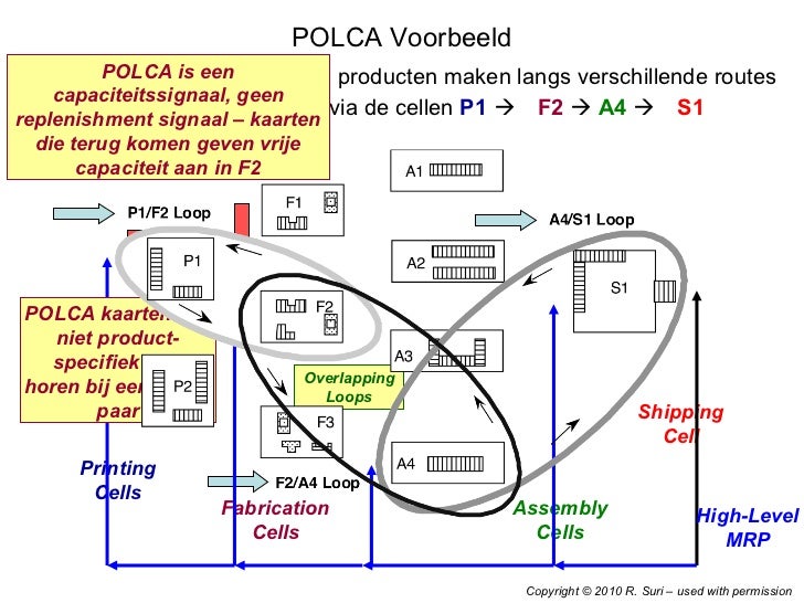 Presentatie rnct bijeenkomst lean qrm