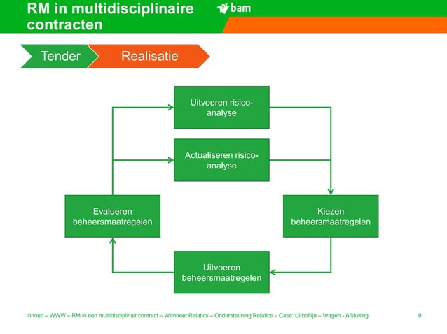 Robin Kuipers - Risicomanagement bij multidisciplinaire contracten | PPT